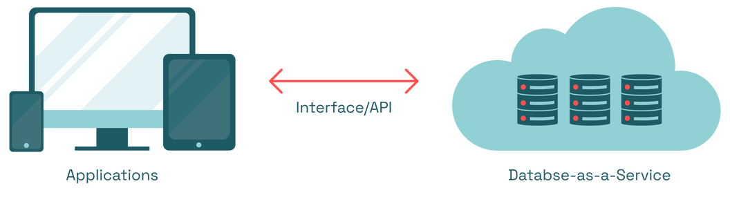 Why more and more businesses rely on Database as a Service (DBaaS)